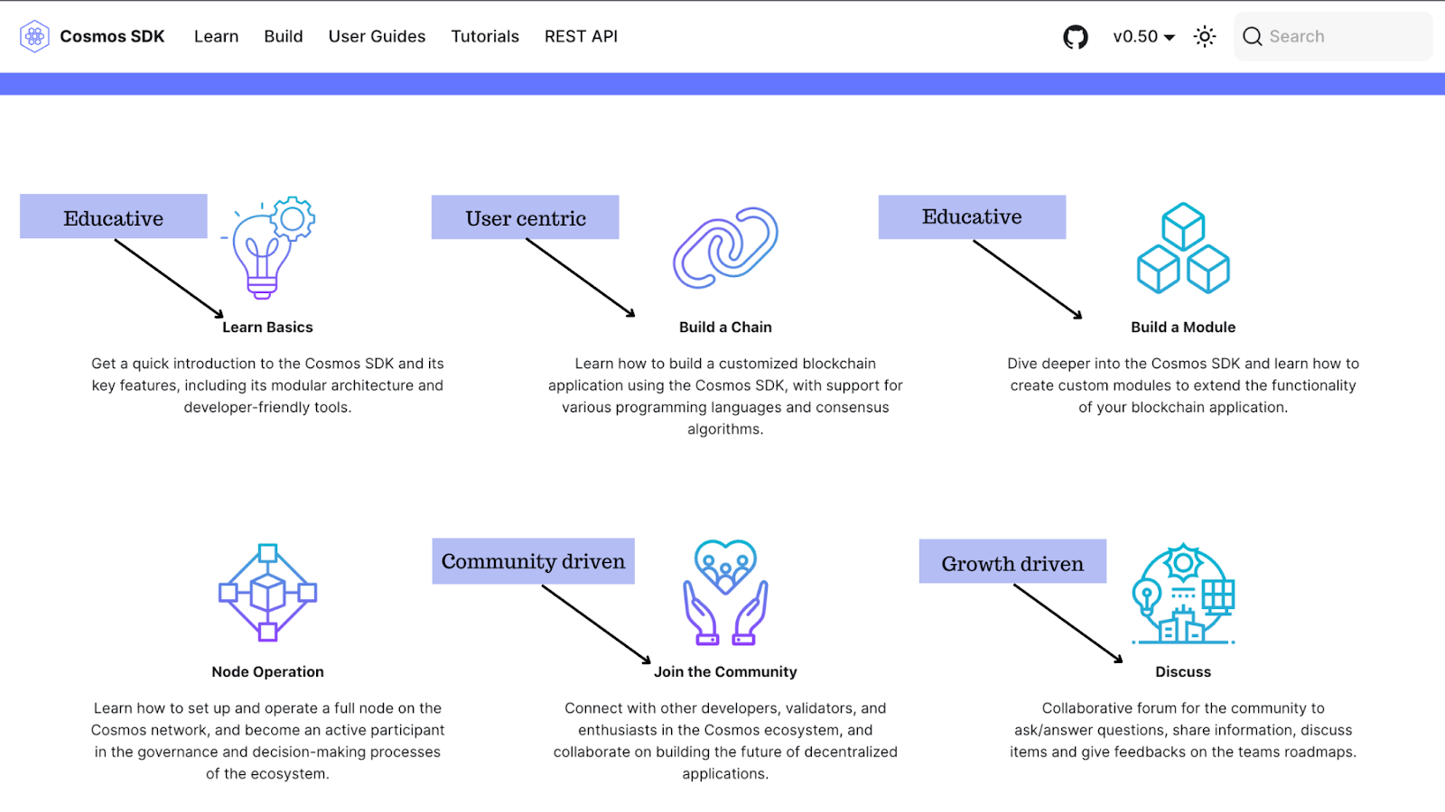 Web 3.0 Design Examples: Sites That Inspired Us in 2024 - Dexola